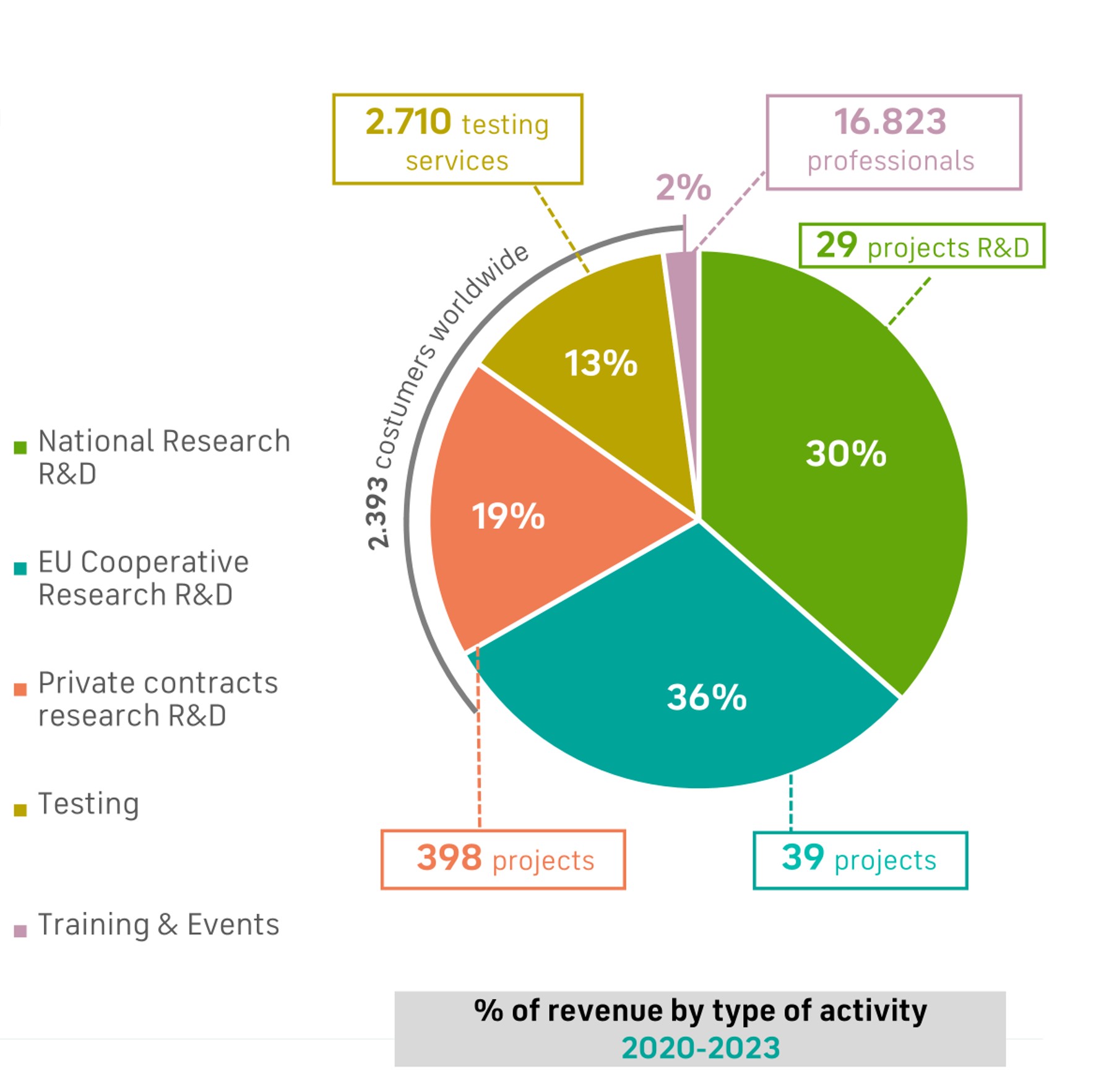 Acerca del centro tecnológico ITENE